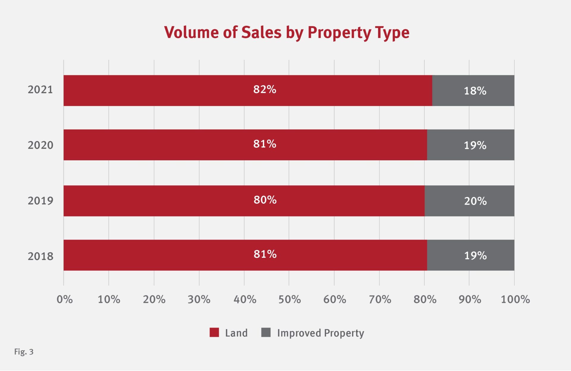 Comparative Analysis of Sales in Grenada 2018 - 2020 - RED by Terra ...